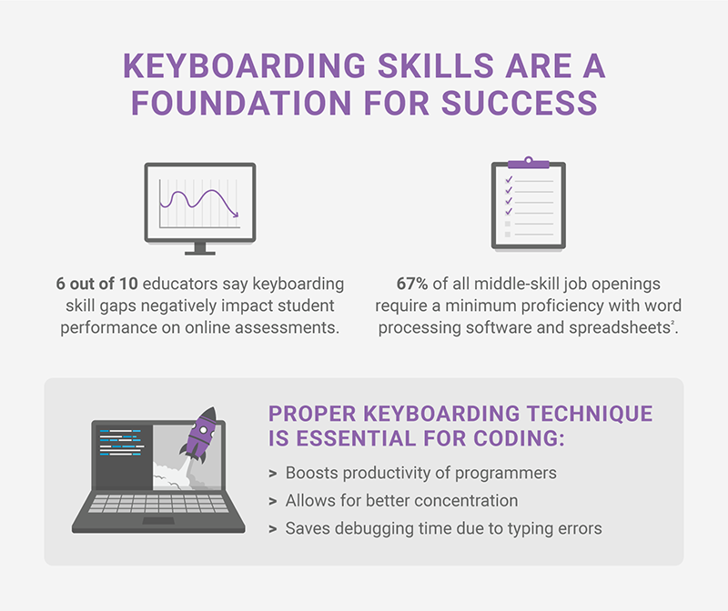 Three Things to Know About Keyboarding Skills